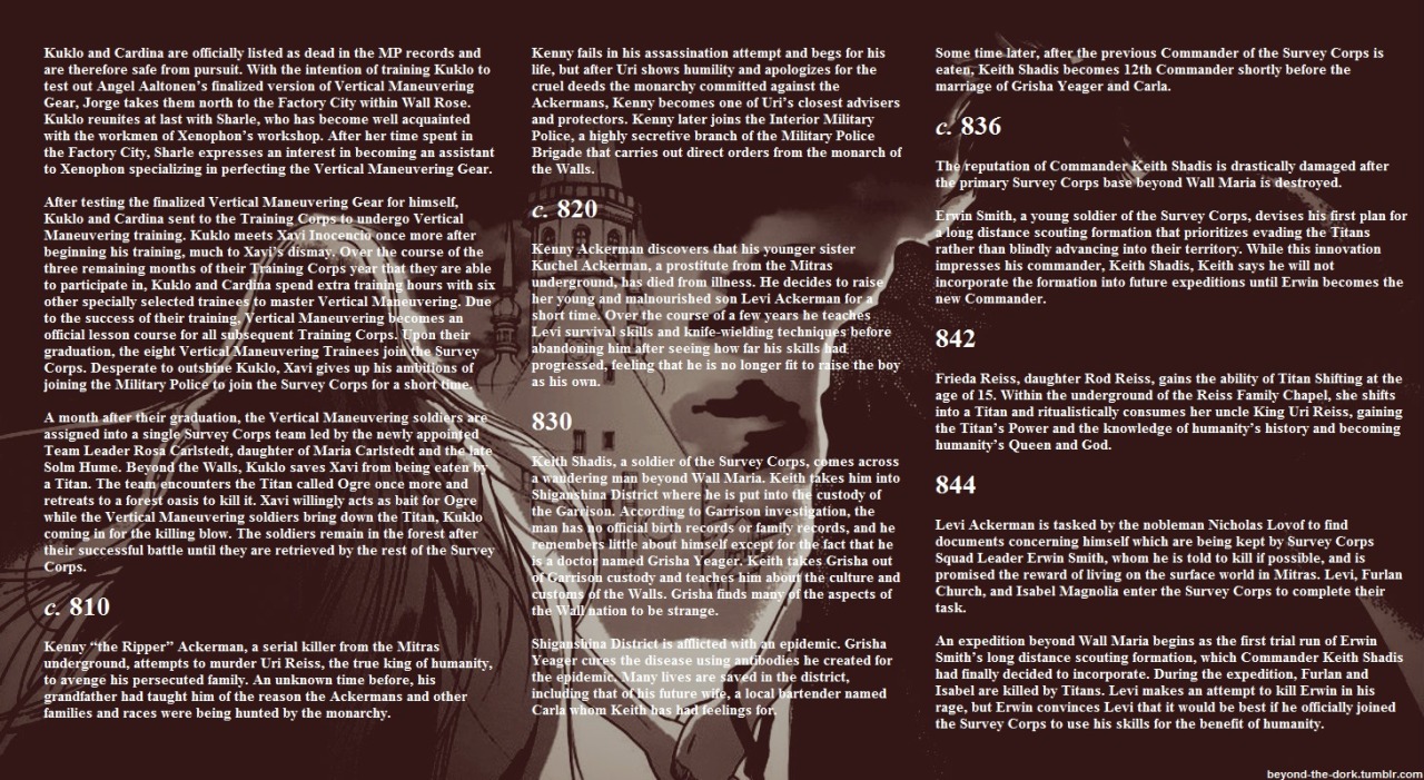 Swear To Me - Attack on Titan: Unofficial Timeline V6 All of the... Swear To Me - Attack on Titan: Unofficial Timeline V6 All of the...