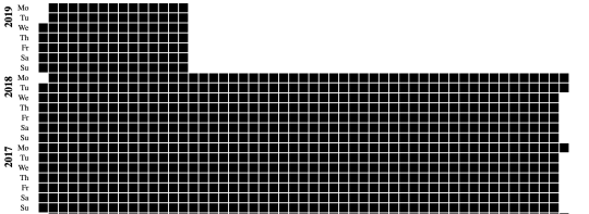 Tutorial Building A D3 Js Calendar Heatmap To Visualize Stackoverflow Usage Data Unbound
