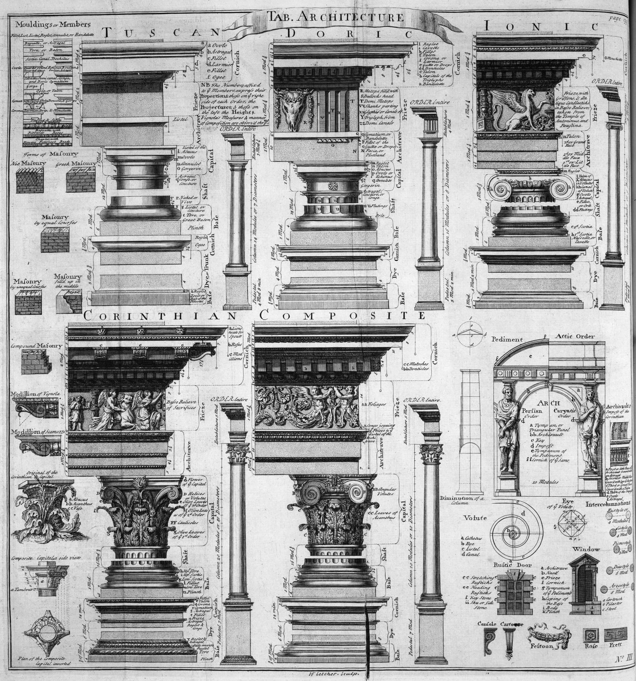 European Architecture — Classical orders European Architecture — Classical orders