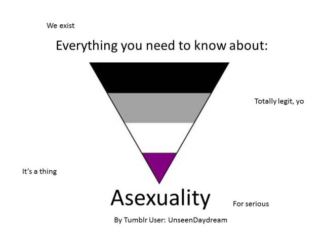A Gray Asexual Space Is On Hiatus — Allofmystupids Pinkspidernanoda