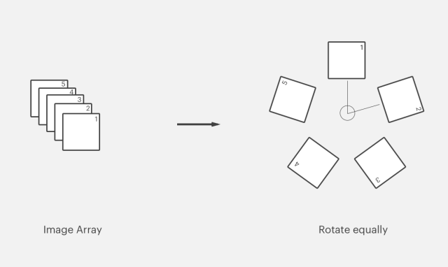 Framer Code — Rotating Image Array A Module That Automatically